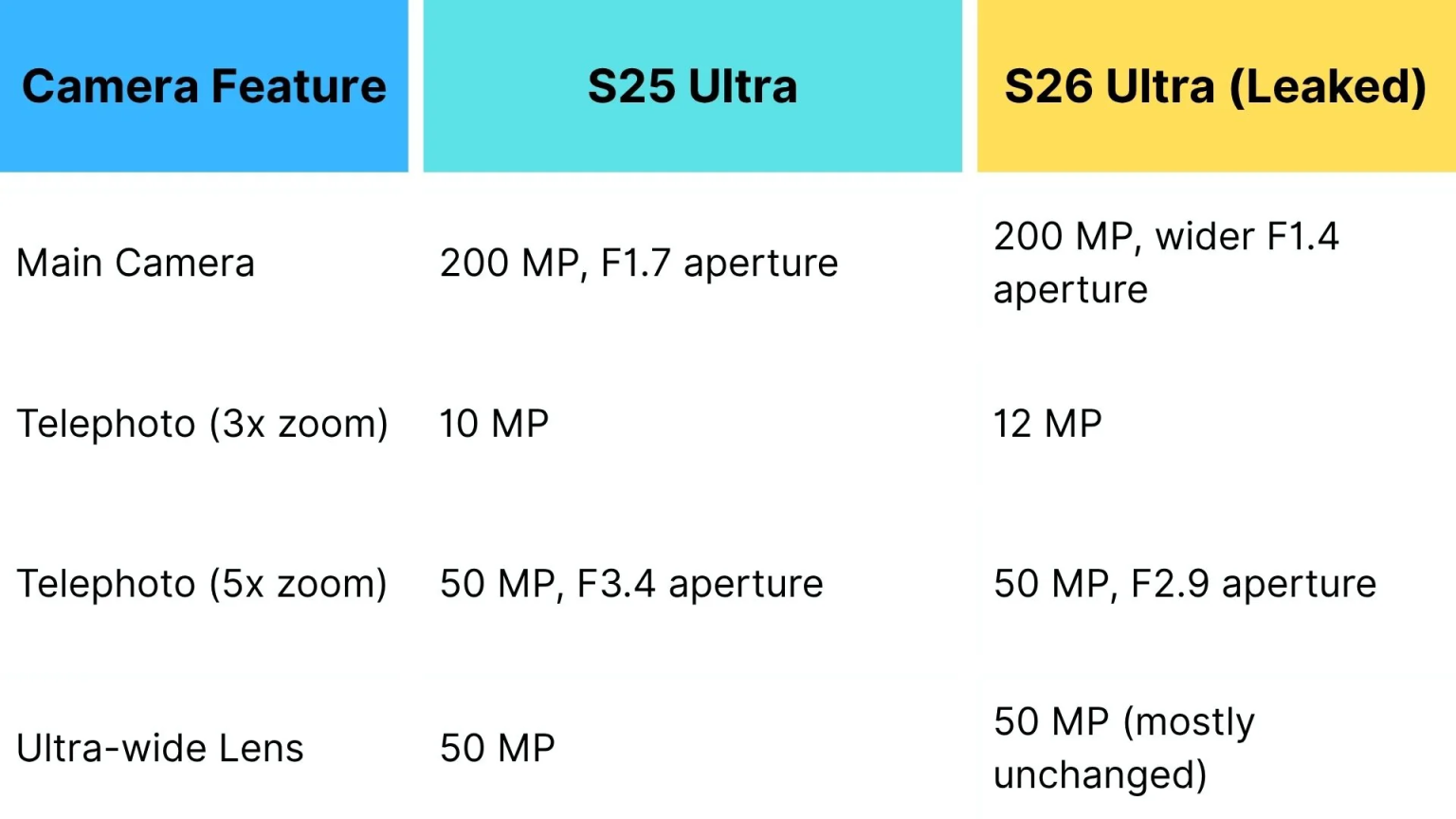Samsung Galaxy S26 Ultra Pre-Book: 400MP AI Flagship—₹1.25L Crushes All ...
